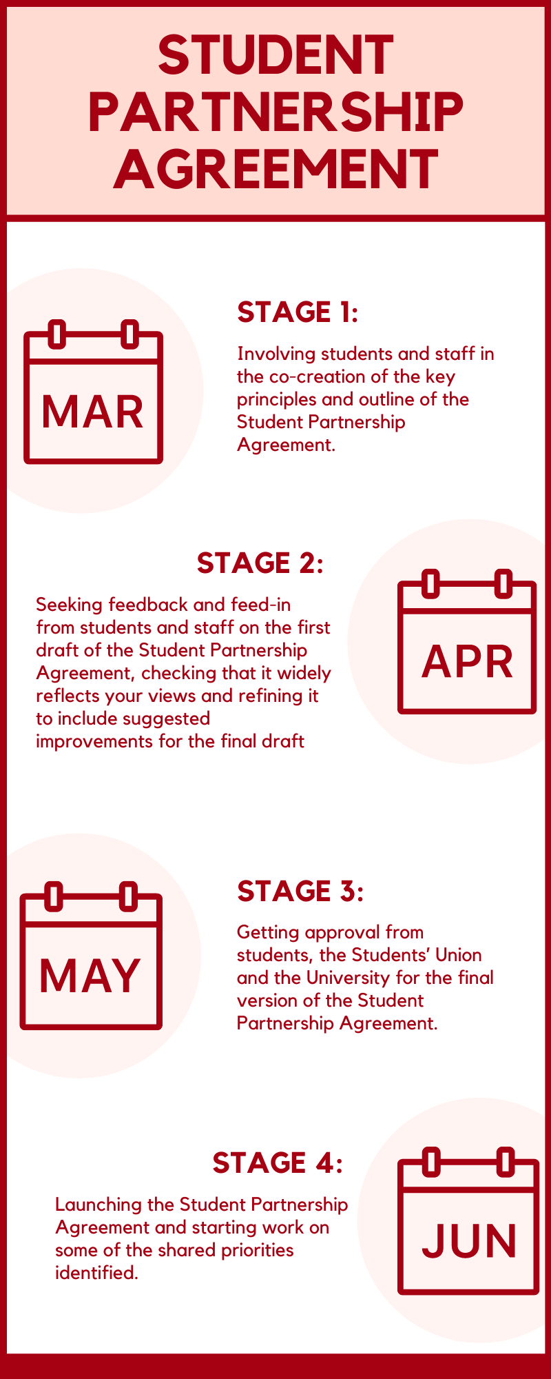 Student Partnership Agreement